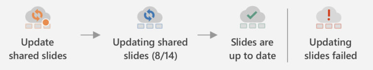How to share you slides in SlideLizard | SlideLizard Help